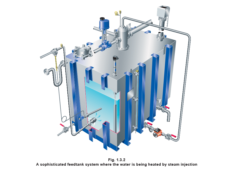The Steam and Condensate Loop | Spirax Sarco