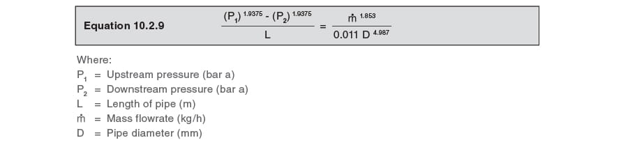 Pipes and Pipe Sizing