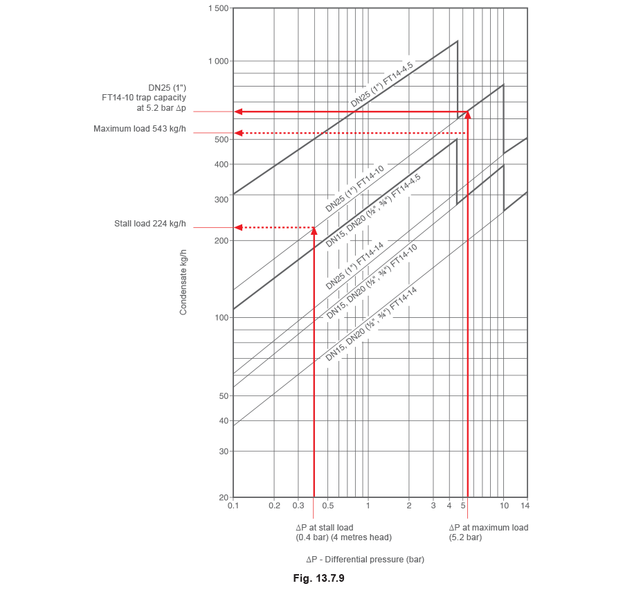 Stall Chart | Varying Inlet Temperature