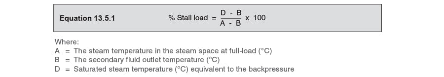 Stall Chart | Varying Outlet Temperature