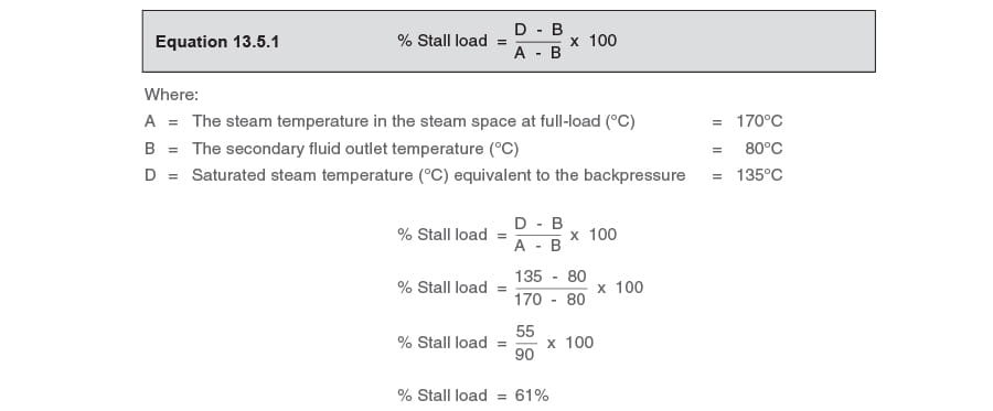 Stall Chart | Varying Outlet Temperature