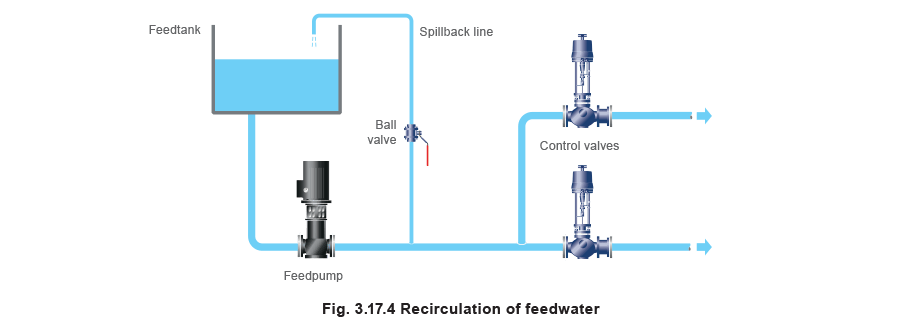 Automatic Level Control Systems | Spirax Sarco