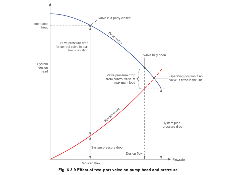 Control Valve Sizing for Water Systems | Spirax Sarco