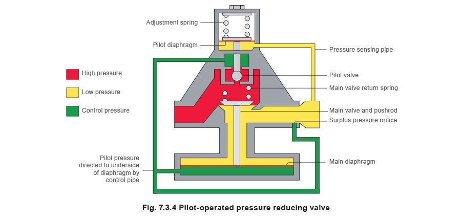 Pilot Operated Prv | atelier-yuwa.ciao.jp