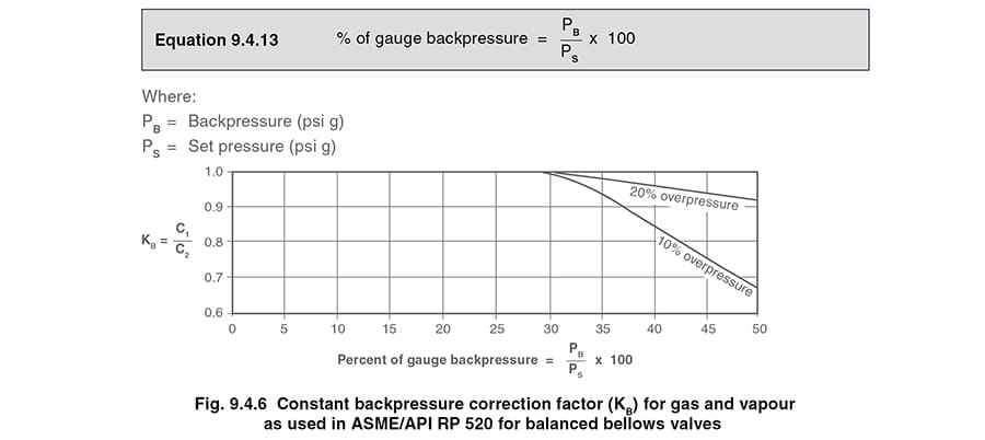 Safety Valve Sizing | Spirax Sarco